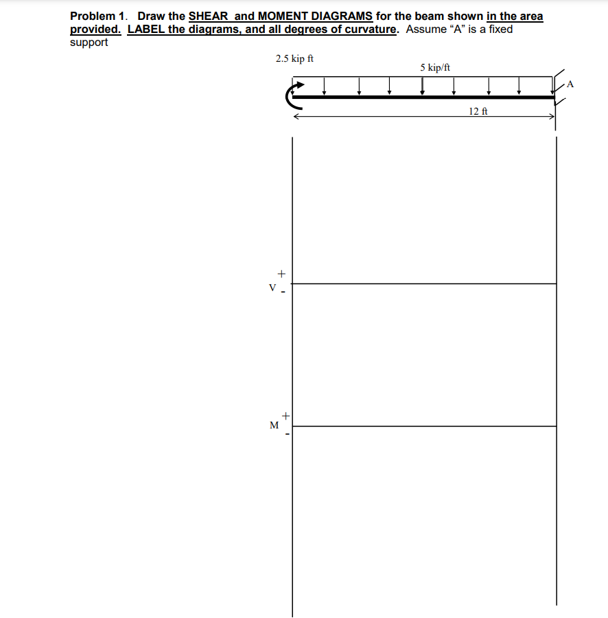Solved Problem 1. ﻿Draw the SHEAR and MOMENT DIAGRAMS for | Chegg.com