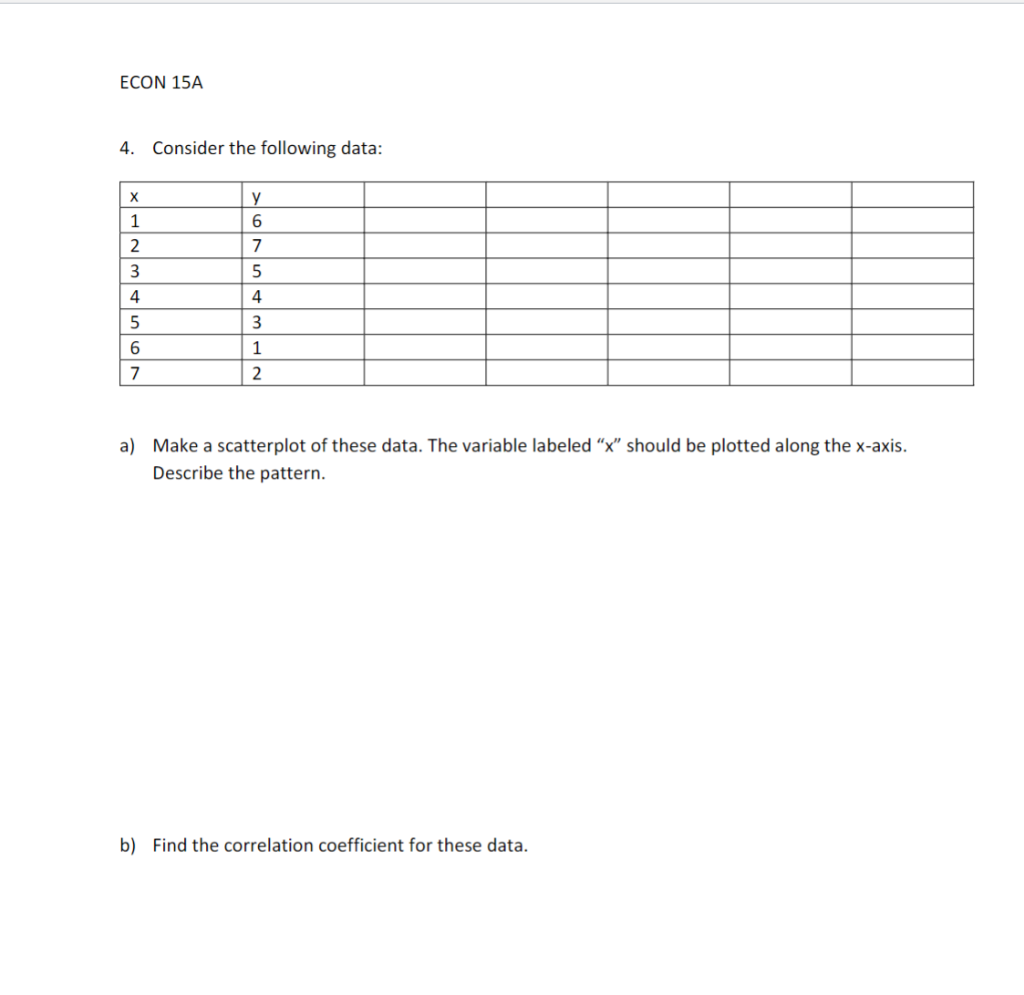Solved 4. Consider the following data: a) Make a scatterplot | Chegg.com