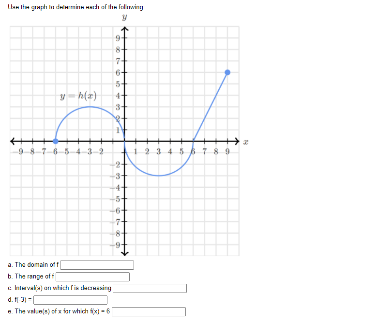 Solved Use the graph to determine each of the following: y 9 | Chegg.com