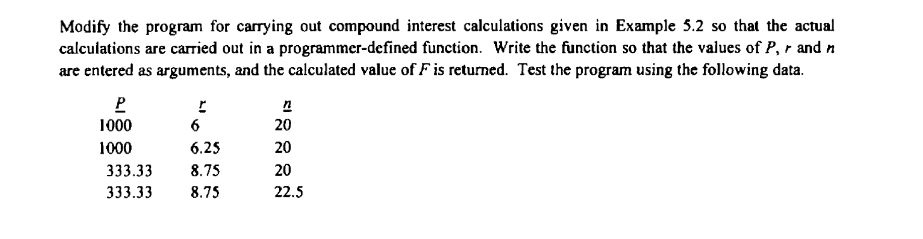 Solved Modify the program for carrying out compound interest | Chegg.com