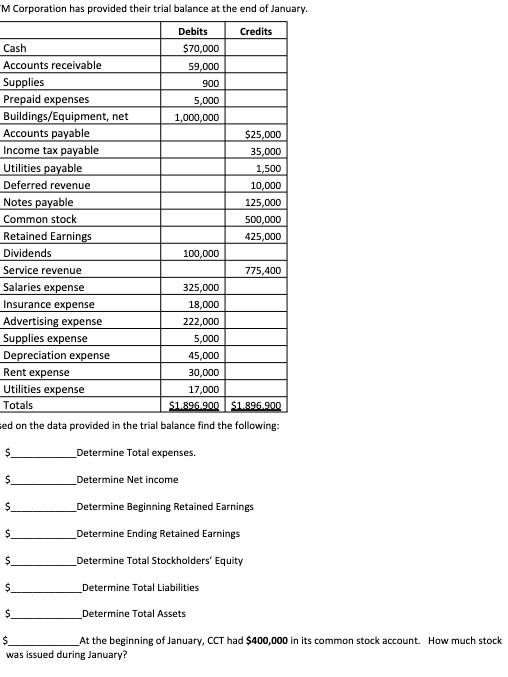 Solved M Corporation has provided their trial balance at the | Chegg.com