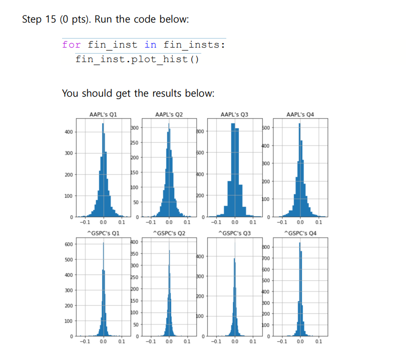 Solved for fin_inst in fin_insts: fin_inst.plot_hist () Γdef | Chegg.com