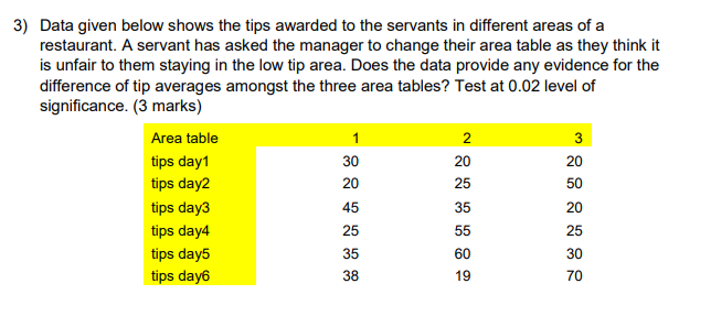 Solved 3) Data given below shows the tips awarded to the | Chegg.com