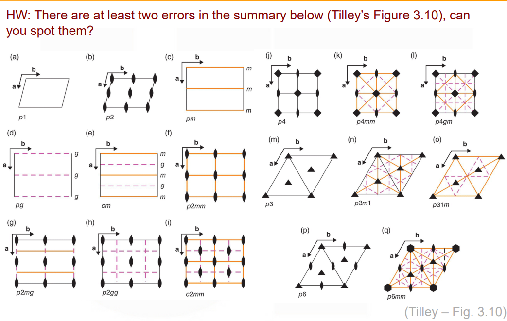 HW: There are at least two errors in the summary | Chegg.com