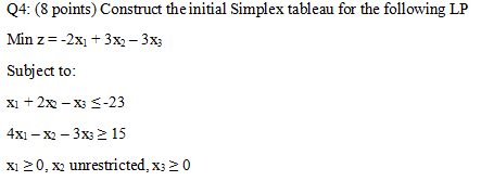 Solved Q4: (8 points) Construct the initial Simplex tableau | Chegg.com