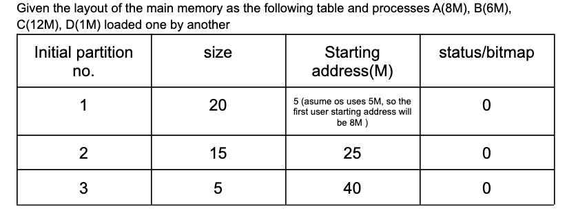 Solved 1. What's the status of the partition table after | Chegg.com