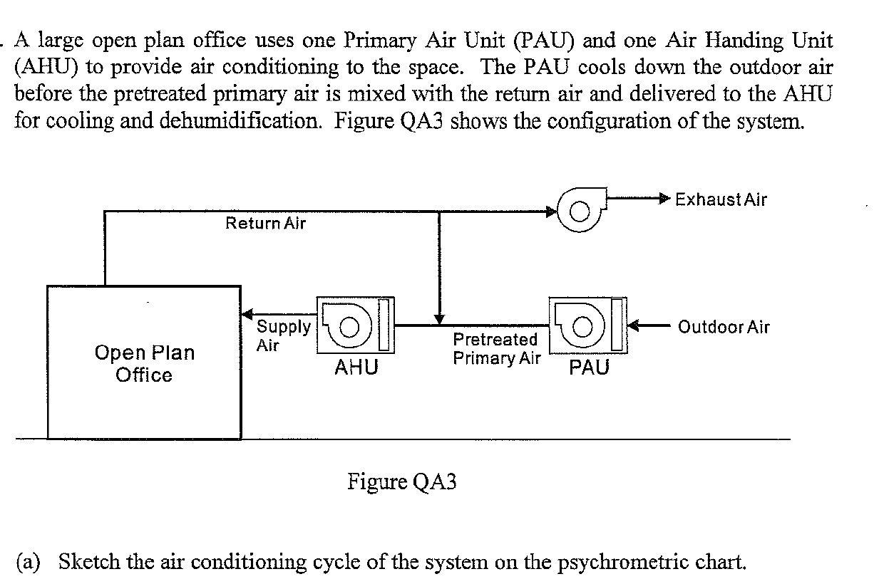Solved A large open plan office uses one Primary Air Unit | Chegg.com