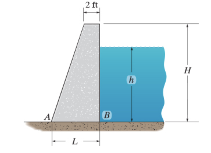 Solved Consider the concrete gravity dam shown in (Figure | Chegg.com