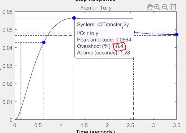 Solved I need help understanding if my math and Matlab code | Chegg.com