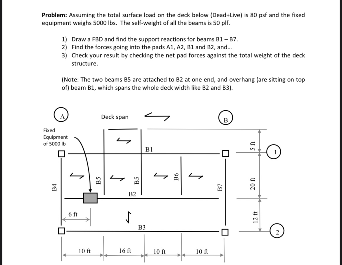 Solved Problem: Assuming the total surface load on the deck | Chegg.com