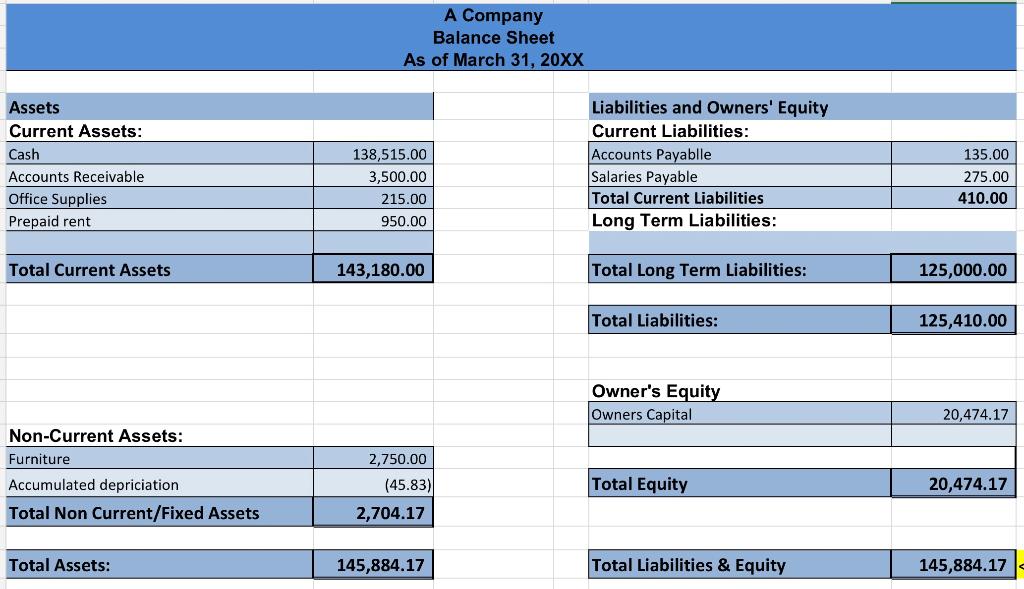 Asset Valuation: Discuss the treatment of current and | Chegg.com