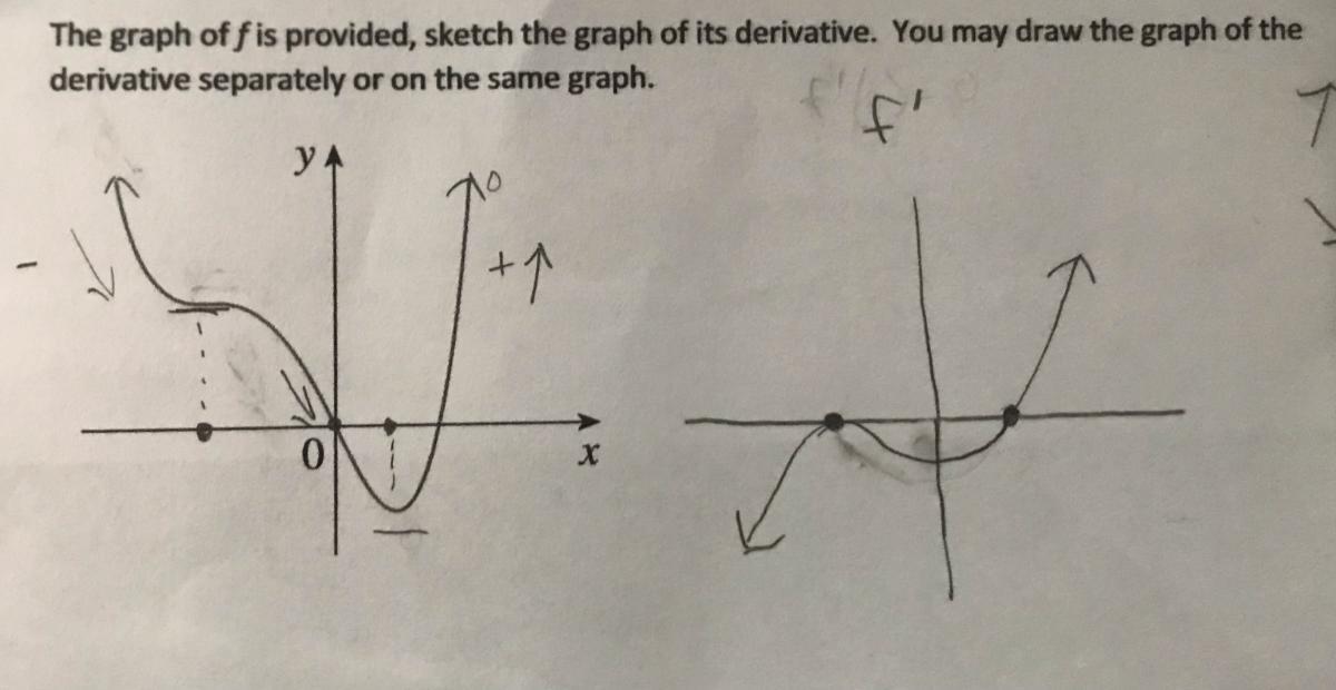 Solved Pre-Calc. Please Help The directions asked me to | Chegg.com