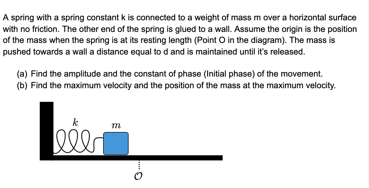 Solved A spring with a spring constant k is connected to a | Chegg.com