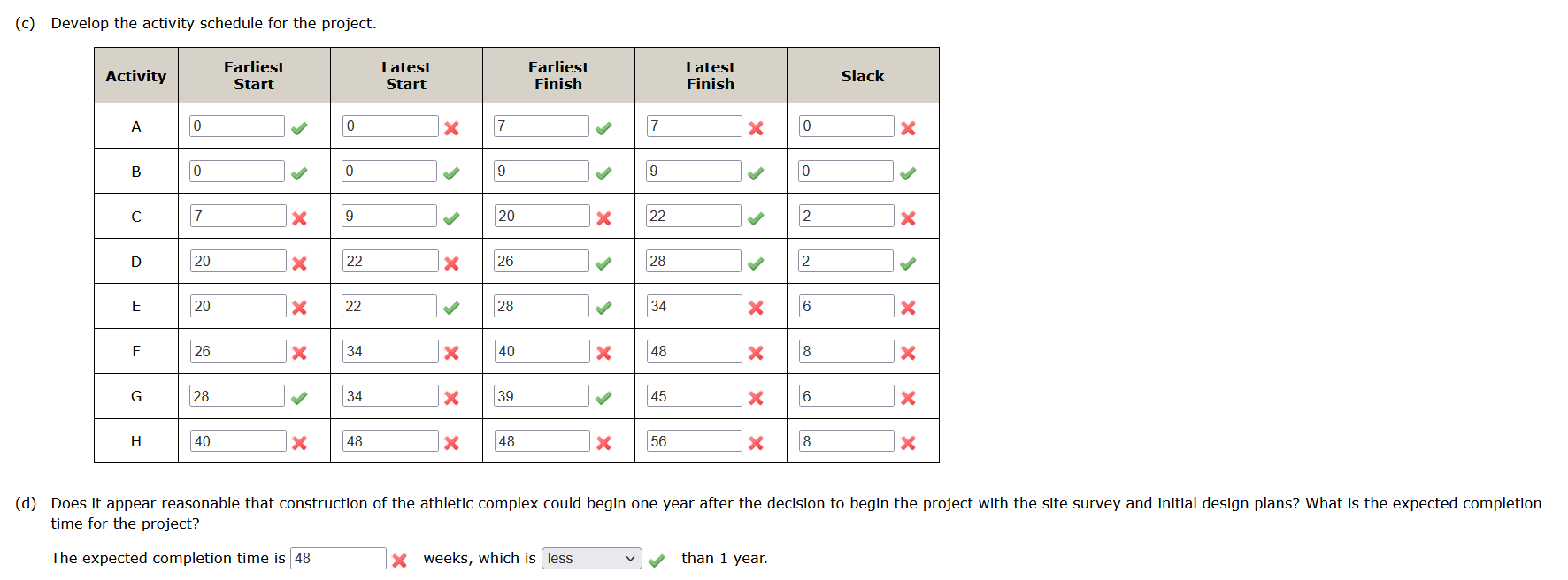 Solved A Draw A Project Network Submit A File With A 4895