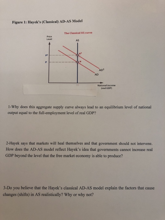 Solved Figure 1: Hayek's (Classical) AD-AS Model The | Chegg.com