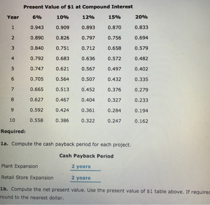 Solved Cash Payback Period, Net Present Value Method, and | Chegg.com
