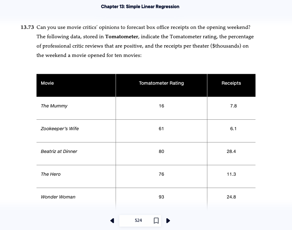 Solved Chapter 13: Simple Linear Regression 73 Can you use | Chegg.com