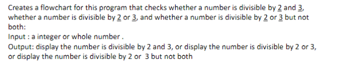 Solved Creates a flowchart for this program that checks | Chegg.com