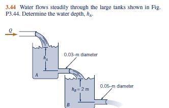 Solved 3.44 Water flows steadily through the large tanks | Chegg.com