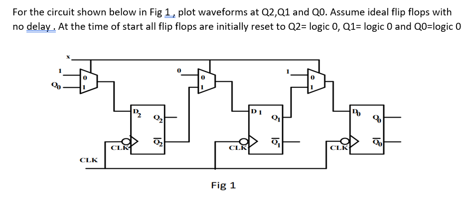 Solved For the circuit shown below in Fig 1, plot waveforms | Chegg.com