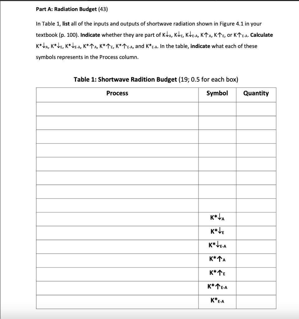 Solved Part A Radiation Budget 43 In Table 1 List All Of Chegg