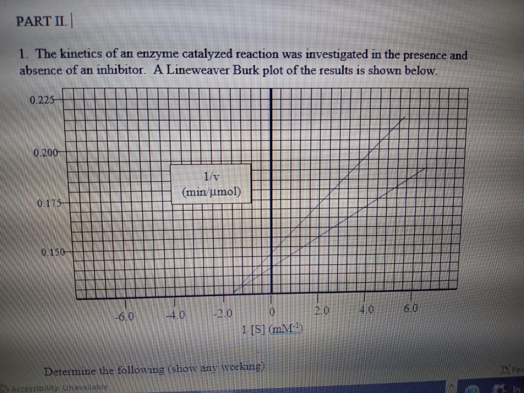Solved 1. The kinetics of an enzyme catalyzed reaction was | Chegg.com