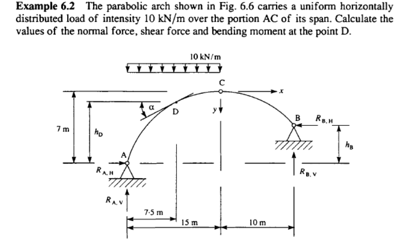 Solved Example 6.2 The parabolic arch shown in Fig. 6.6 | Chegg.com