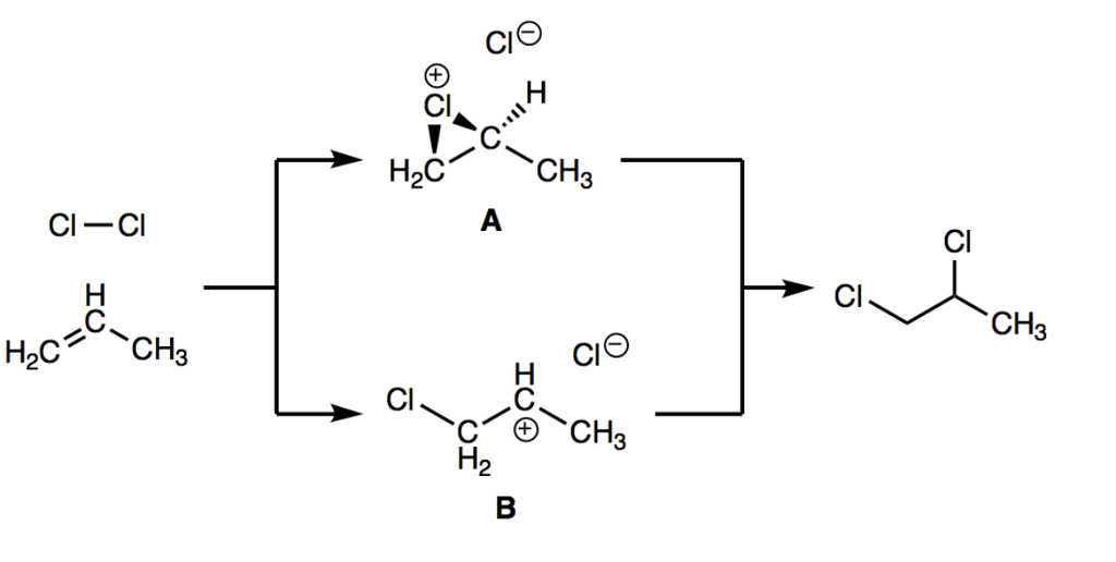 Solved Two mechanisms of chlorination of propene are shown | Chegg.com