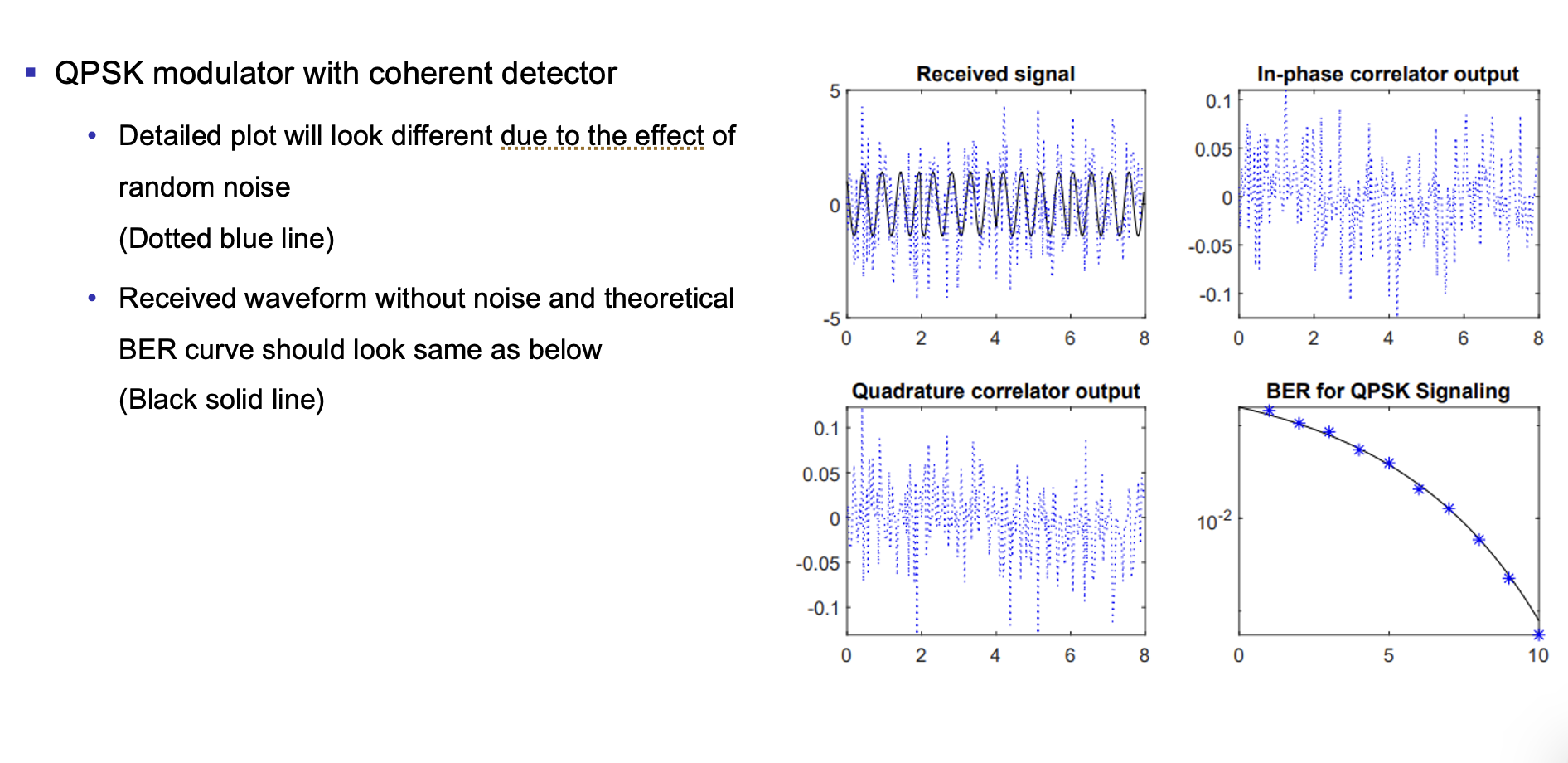 Solved QPSK transmitter and | Chegg.com