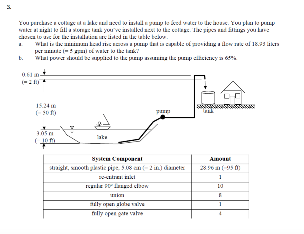 Solved 3. You purchase a cottage at a lake and need to | Chegg.com