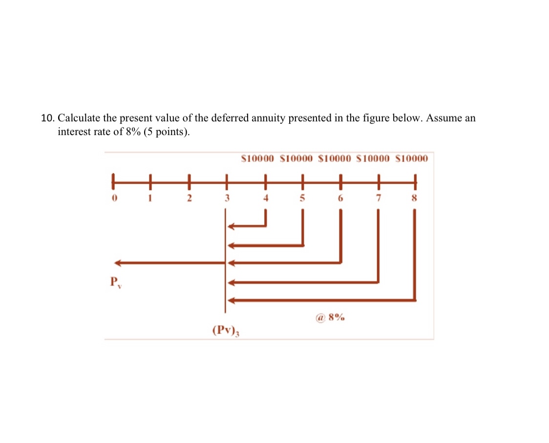 Solved Calculate the present value of the deferred annuity | Chegg.com