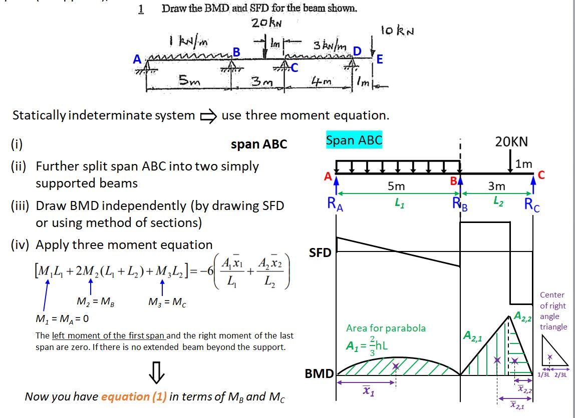 Solved 1 lokn Draw the BMD and SFD for the beam shown. 20 kn | Chegg.com