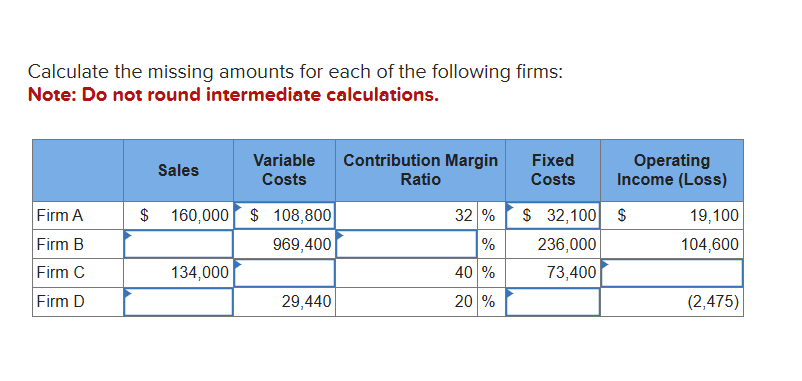 Solved Calculate the missing amounts for each of the | Chegg.com