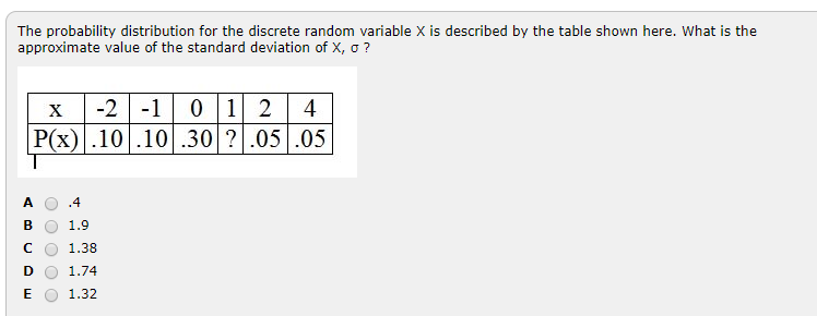 Solved The probability distribution for the discrete random | Chegg.com
