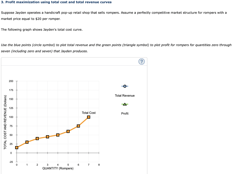 Solved 3. Profit maximization using total cost and total | Chegg.com