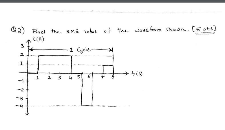 Solved Q2) Find the RMS value of the waveform shown. [5pts] | Chegg.com