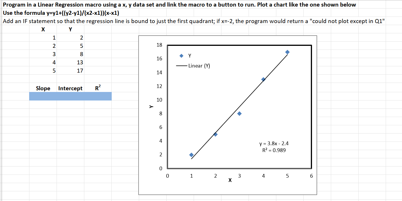 Solved Program in a Linear Regression macro using a x, y | Chegg.com