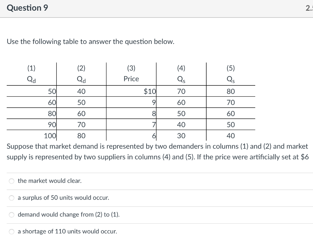 Solved Question 9 2. Use the following table to answer the | Chegg.com