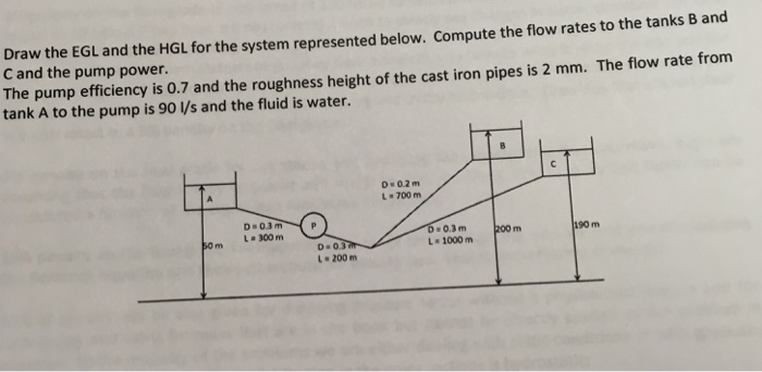 Solved Draw the EGL and the HGL for the system represented | Chegg.com