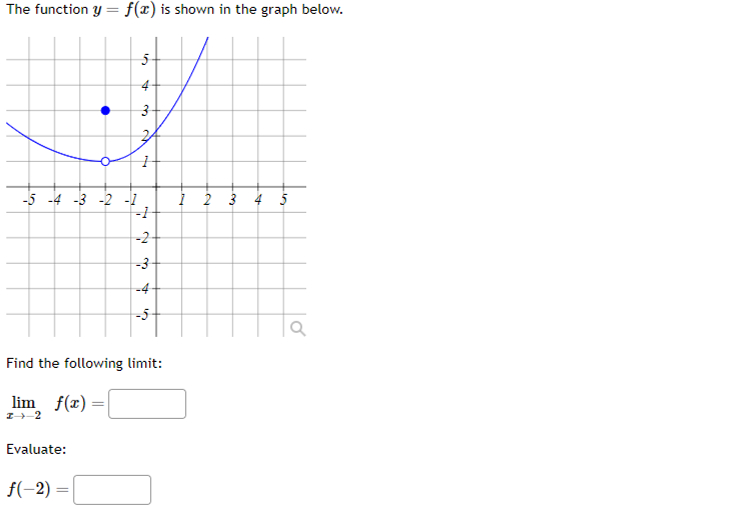 Solved The function y=f(x) ﻿is shown in the graph below.Find | Chegg.com