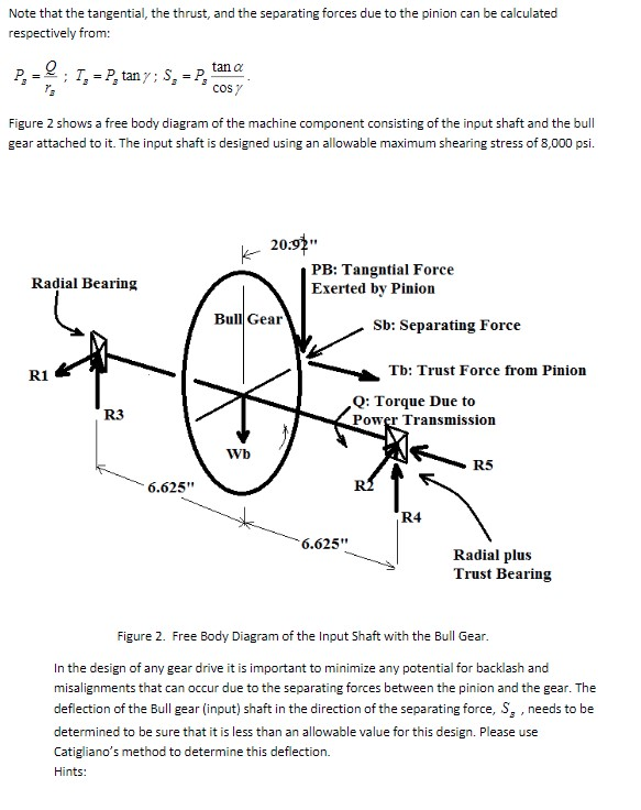 The deflection of the Bull gear (input) shaft in the | Chegg.com