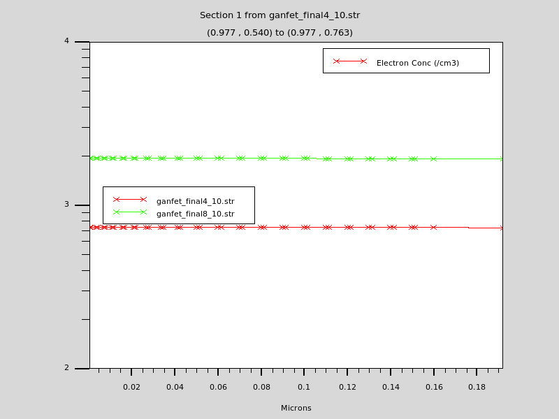 Solved Based on the below plots, what can you say for the | Chegg.com