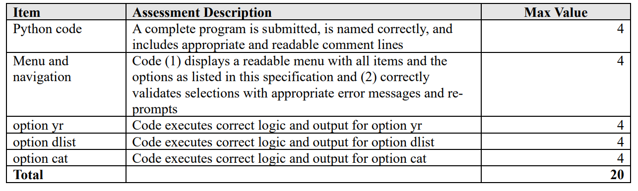 Solved IT-109 - Assignment 4 (A4) – Oscar Movie | Chegg.com