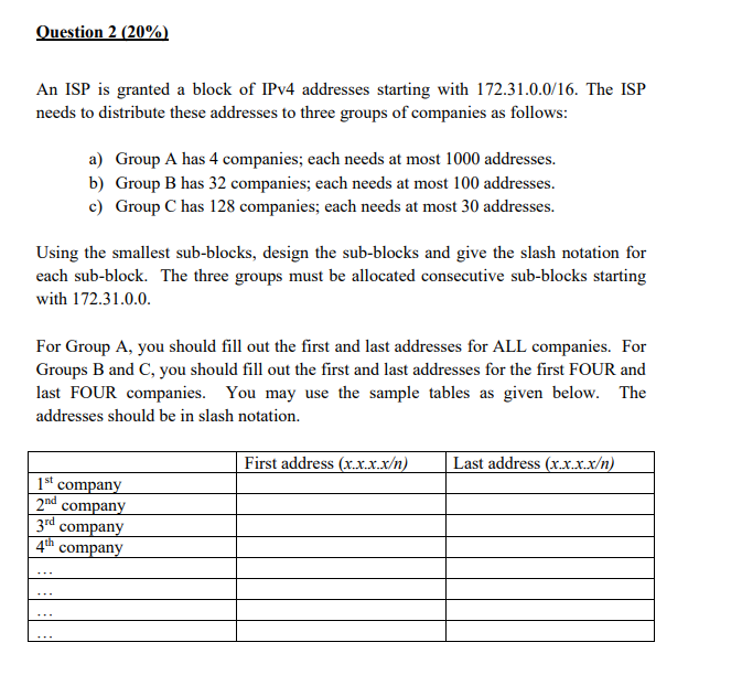 Solved Question 2 (20%) An ISP is granted a block of IPv4 | Chegg.com