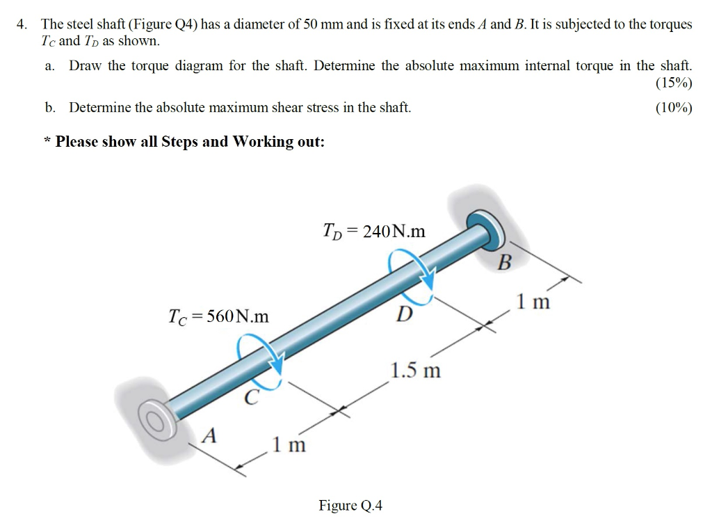 Solved 4. The steel shaft (Figure Q4) has a diameter of 50 | Chegg.com