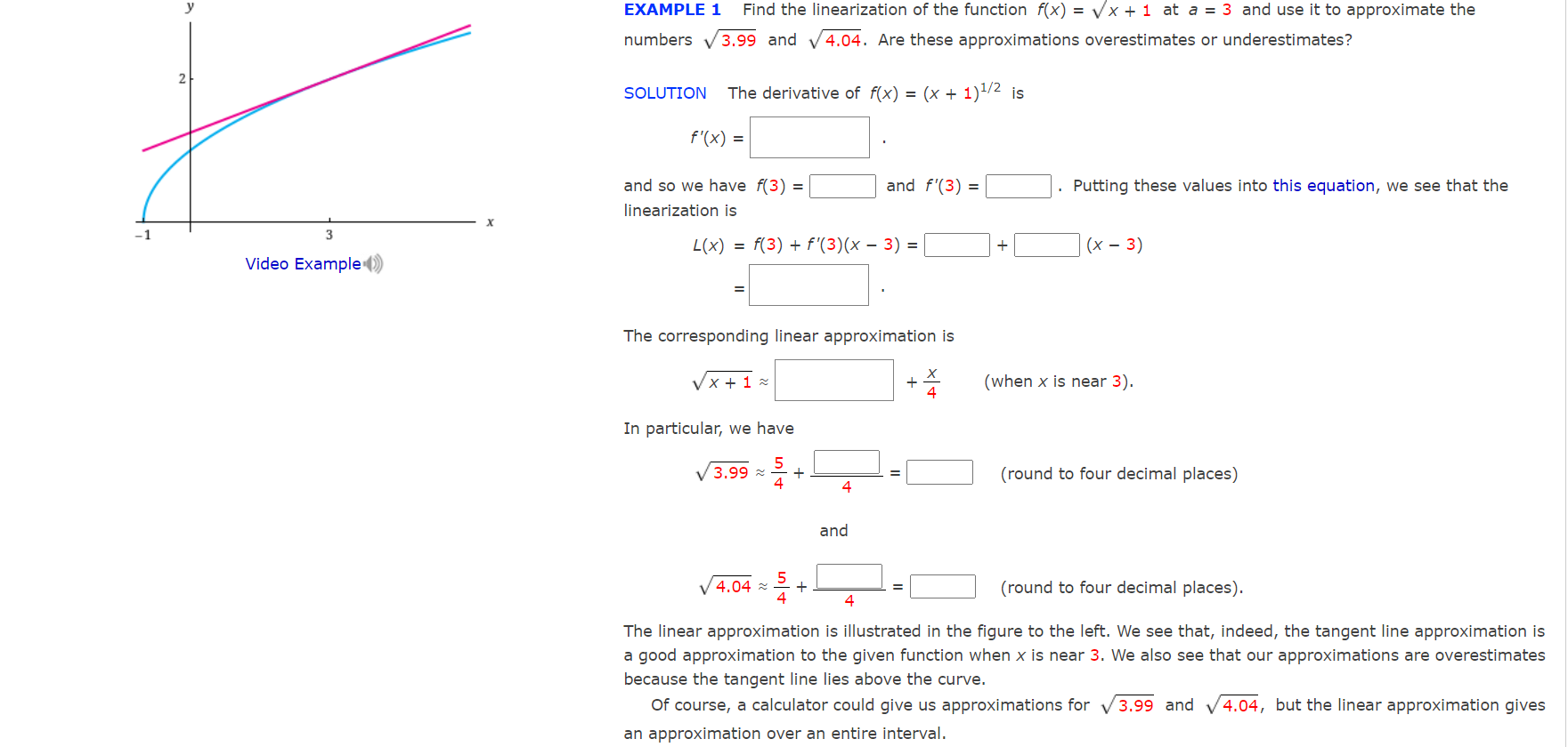 Solved Example 1 Find The Linearization Of The Function