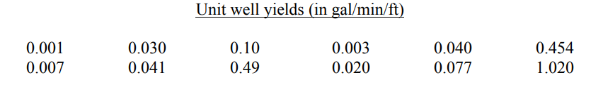 Solved Unit well yields (in gal /min/ft ) | Chegg.com