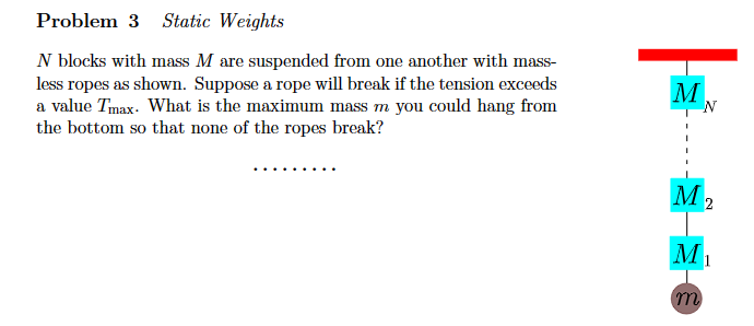 Solved N blocks with mass M are suspended from one another | Chegg.com