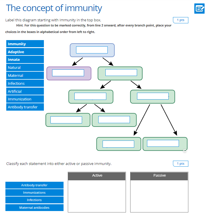 Solved The concept of immunity Label this diagram starting | Chegg.com