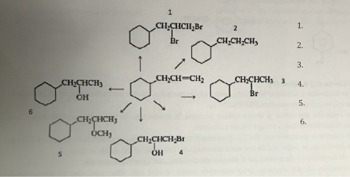 Solved 1 CIH CIICI Br 1 2. 3. HCH3 3 4. 2 CH CH-CH2 ??????? | Chegg.com
